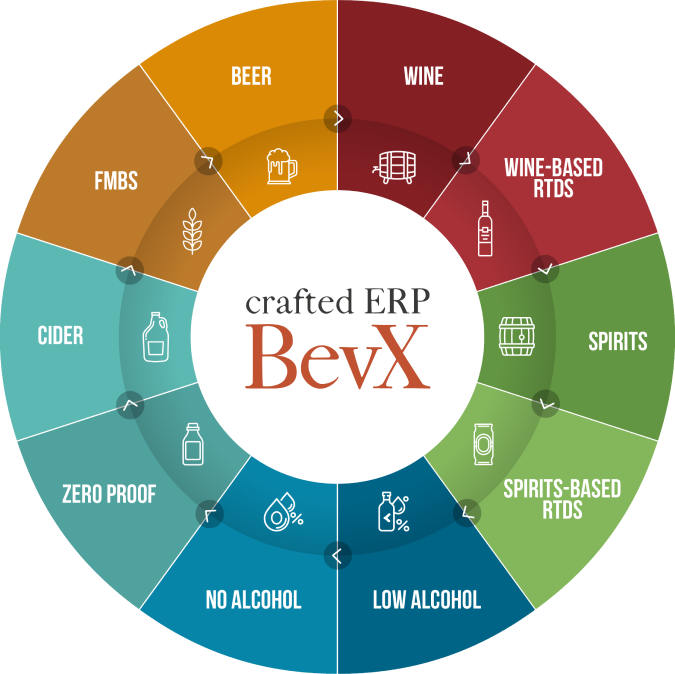Crafted ERP | The All-In-One Software for Beverage Makers